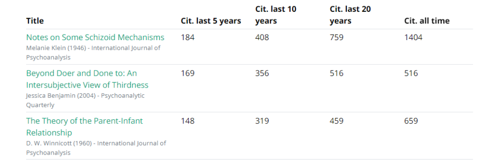 » PEP Web 2021: General Use