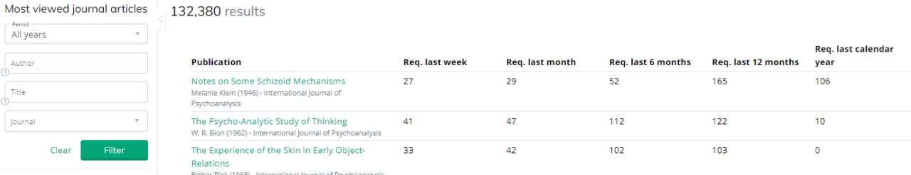 » PEP Web 2021: General Use