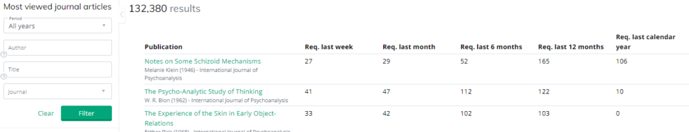 » PEP Web 2021: General Use